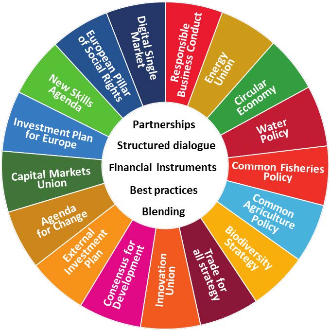 Verifications | AUGP UN University For Global Peace